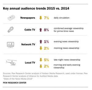 Media Audience Fragmentation Provides Opportunity For OOH | InSite ...